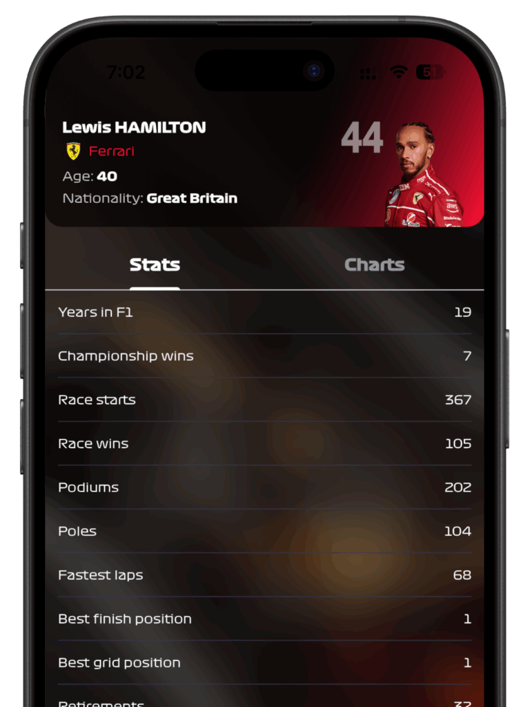 Your gateway to Formula 1 live timing data - Formula Live Pulse