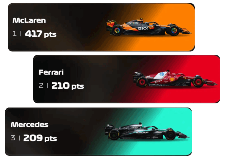 Your gateway to Formula 1 live timing data - Formula Live Pulse